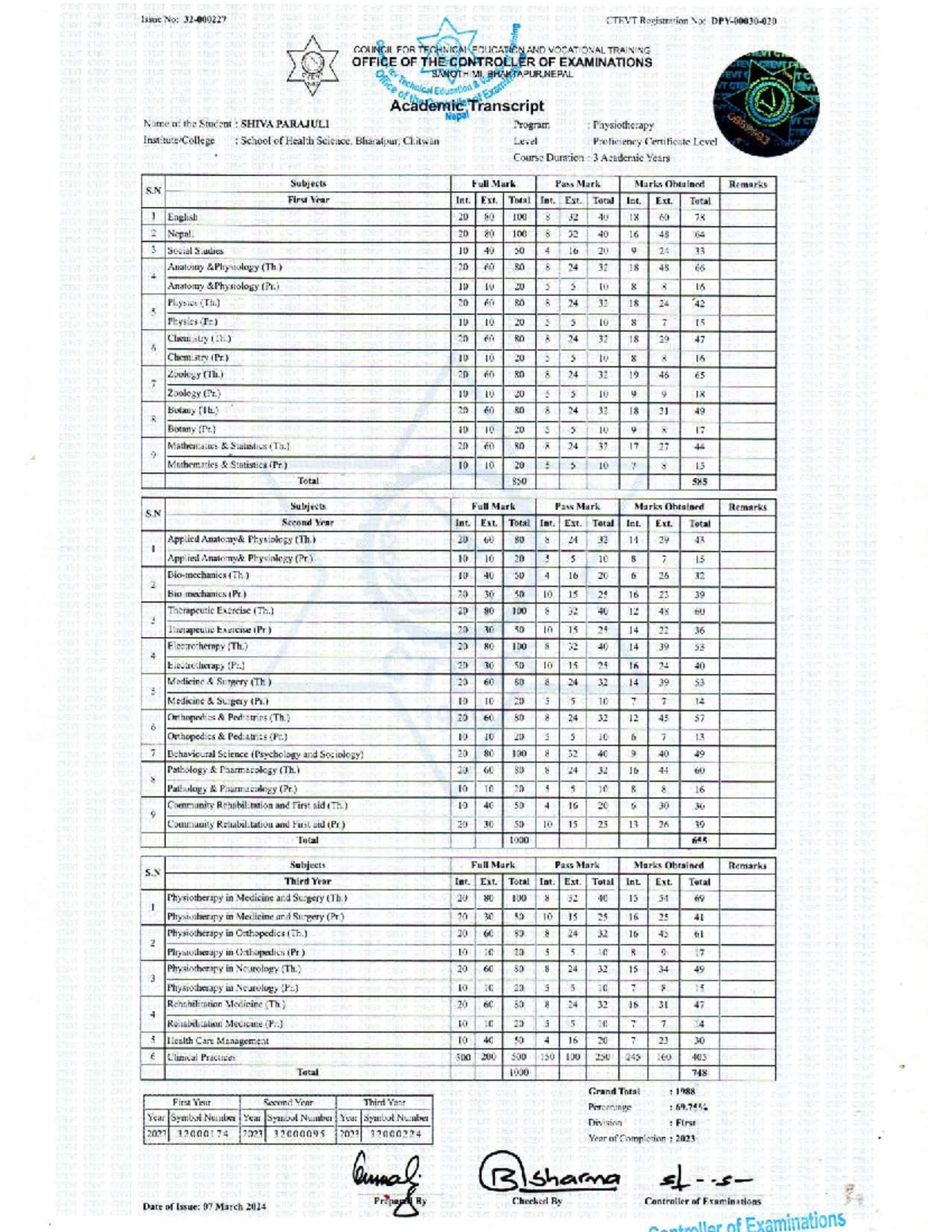 CTEVT Proficiency Certificate Level Exam Results for Physiotherapy ...
