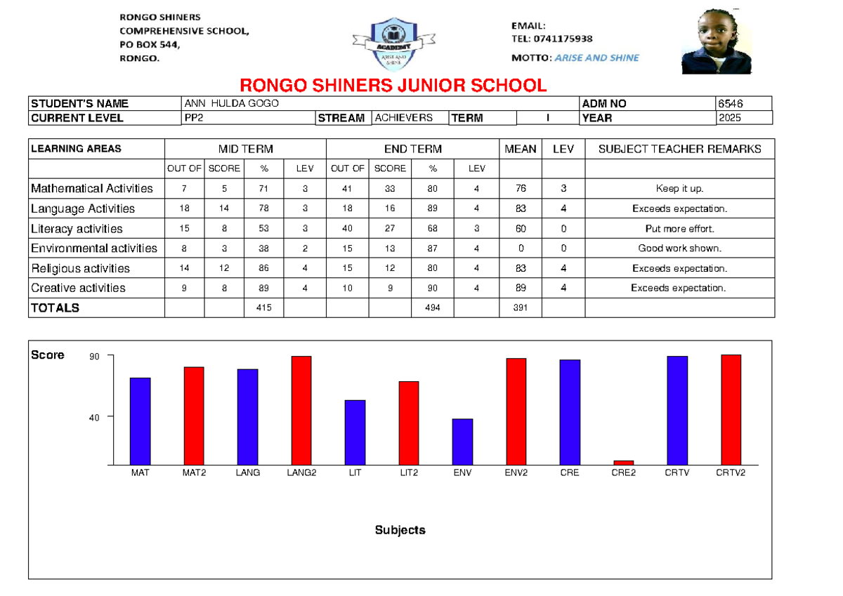 RONGO SHINERS JUNIOR SCHOOL PP2 MID TERM LEARNING REPORT 2025 - Studocu
