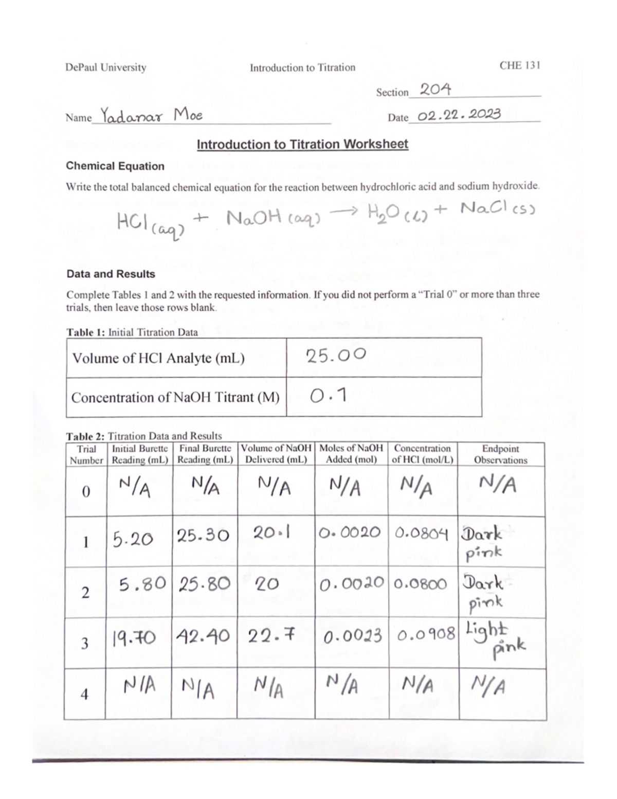 Titration Lab Report: Analyzing Acid-Base Reactions - Studocu