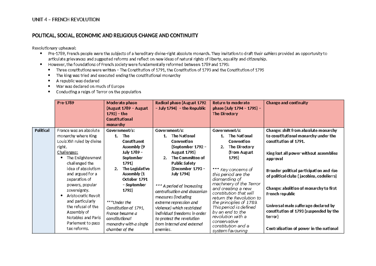 UNIT 4 FRENCH REVOLUTION: Change and Continuity in Political, Social ...