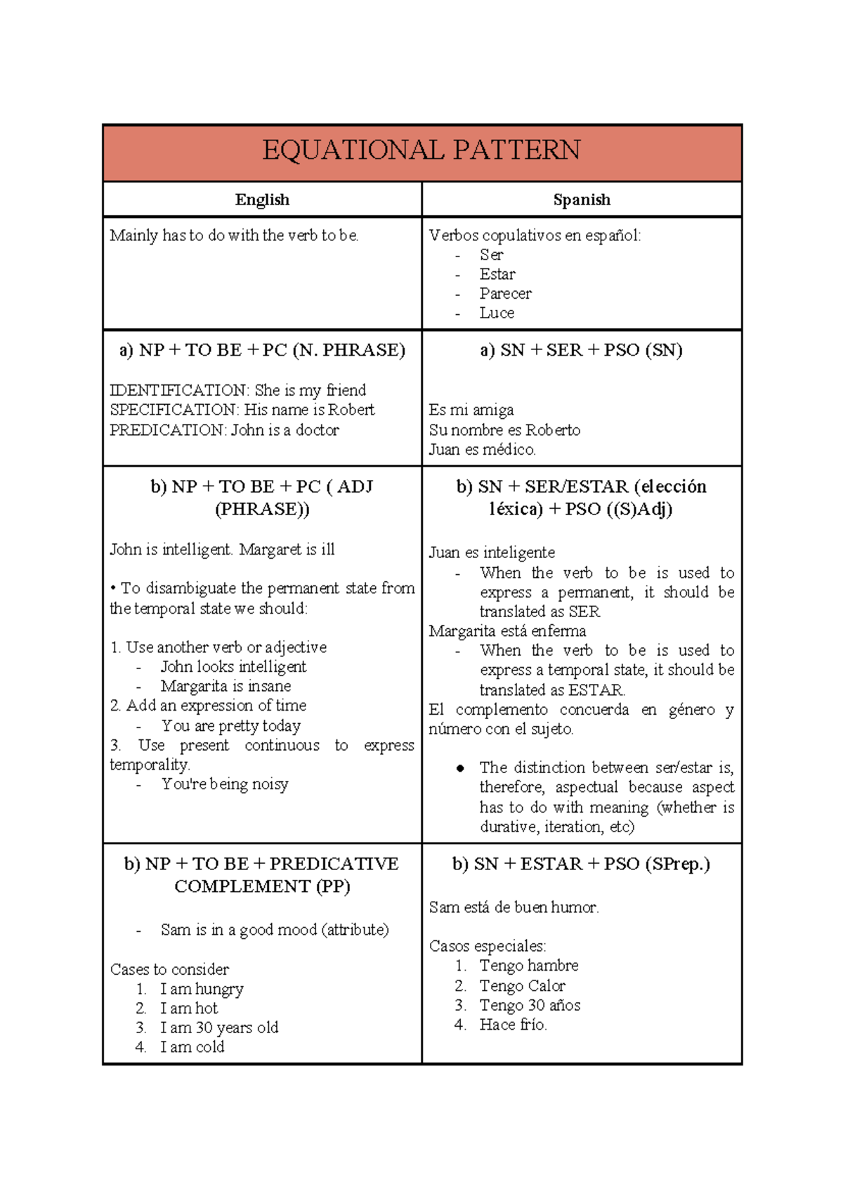 Patterns - Equational pattern, transitive pattern, copulative pattern, etc - EQUATIONAL PATTERN ...