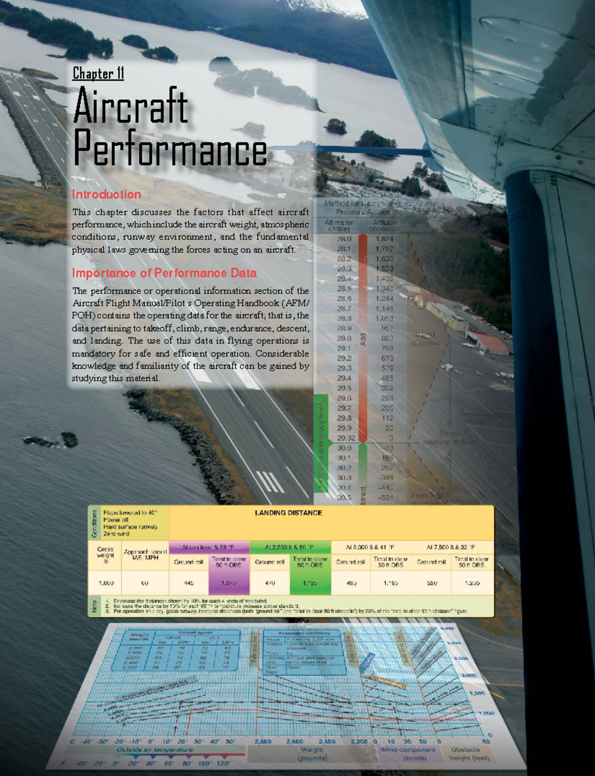 Final Exam Study Guide: Aircraft Performance Factors & Techniques - Studocu