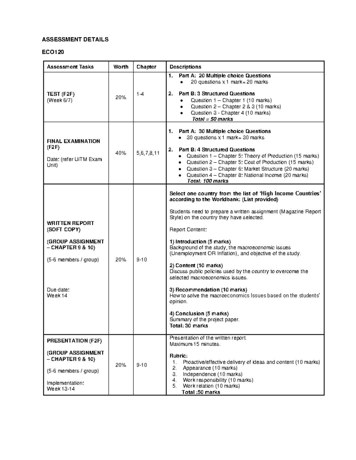 Assessment details - ASSESSMENT DETAILS ECO Assessment Tasks Worth ...