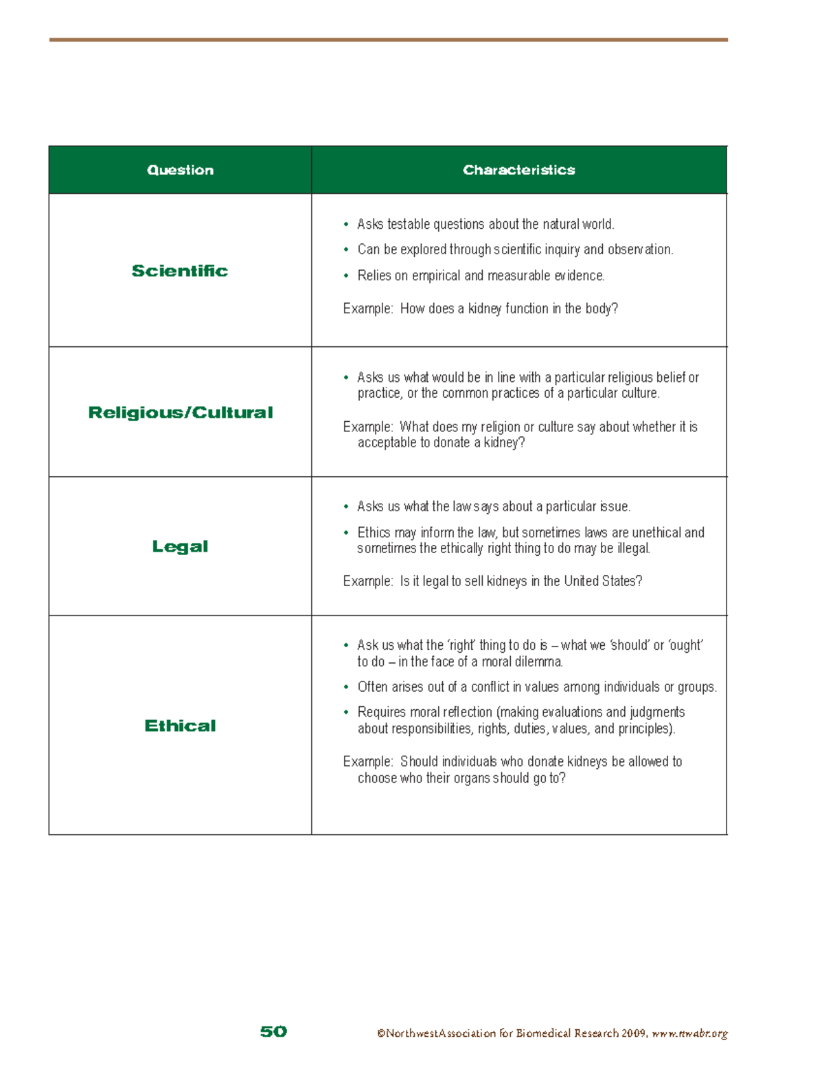 Ethics and Inquiry in Biomedical Research (50) - Studeersnel