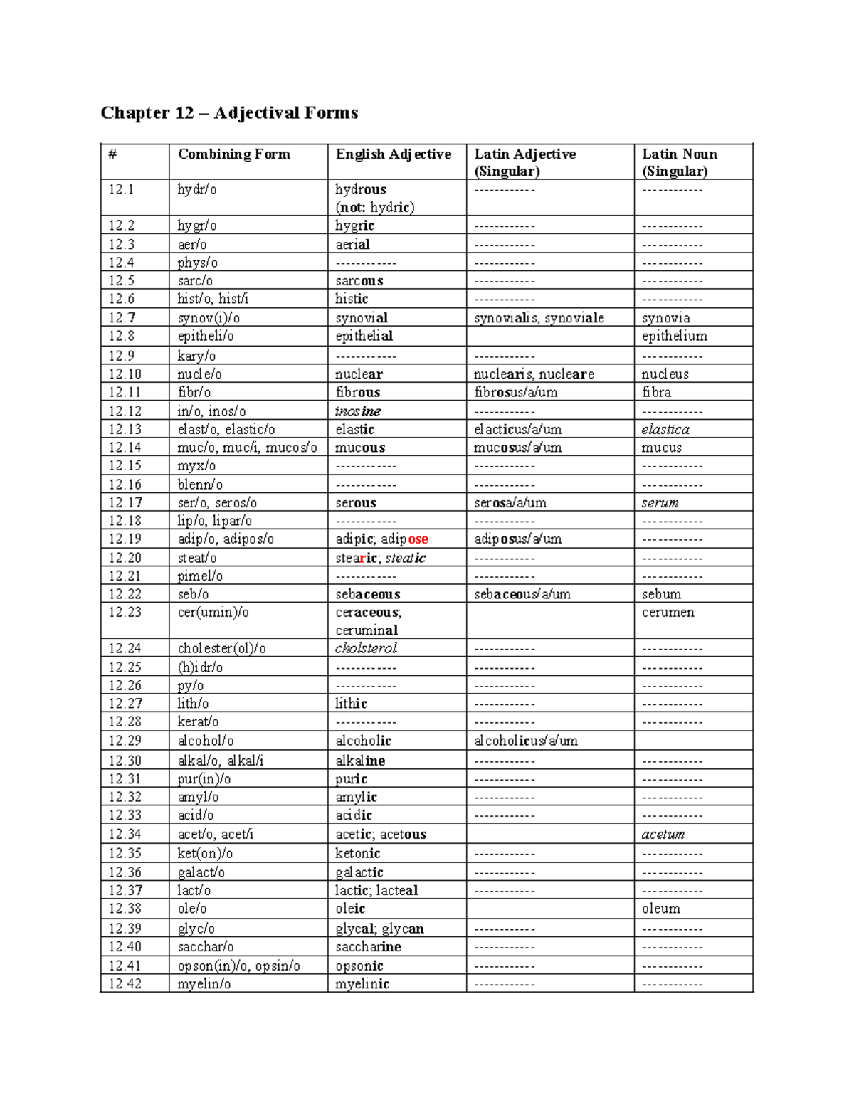 Chapter 12 – Adjectival Forms - Chapter 12 – Adjectival Forms Combining ...