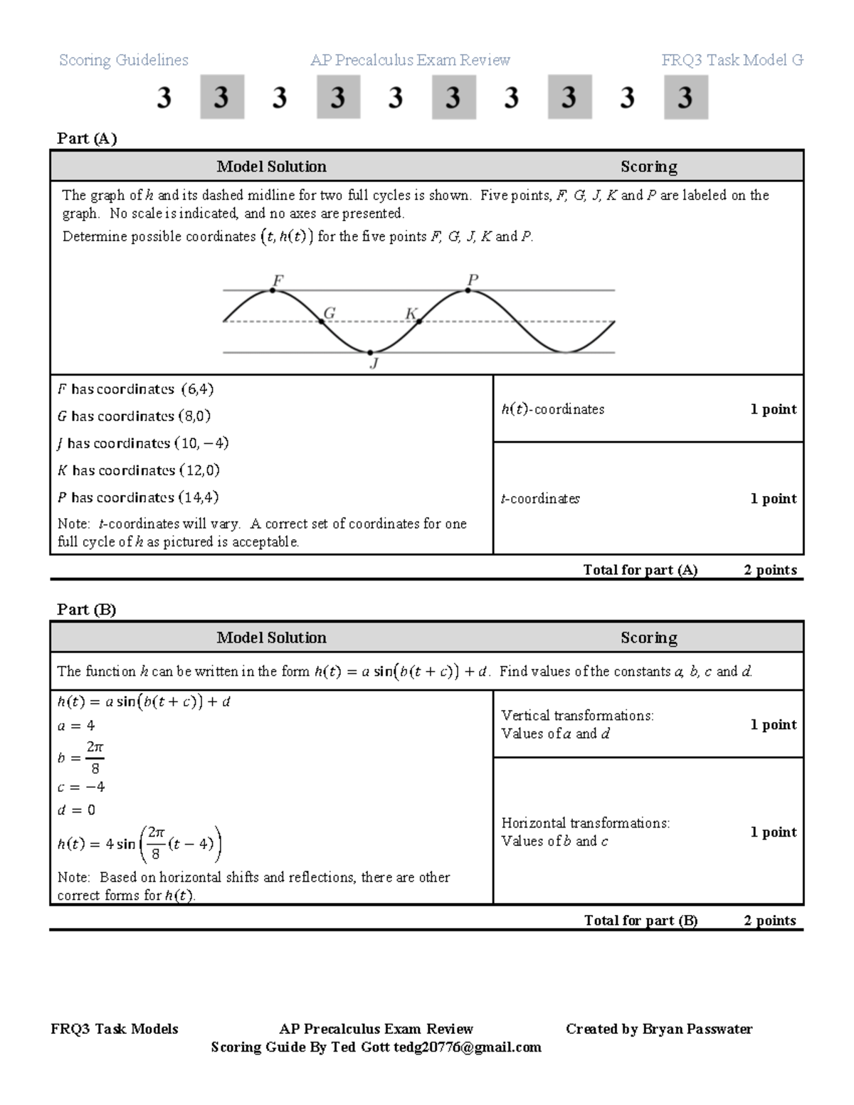 Unit 3 FRQ Practice Key for AP Precalculus Exam Review - Studocu