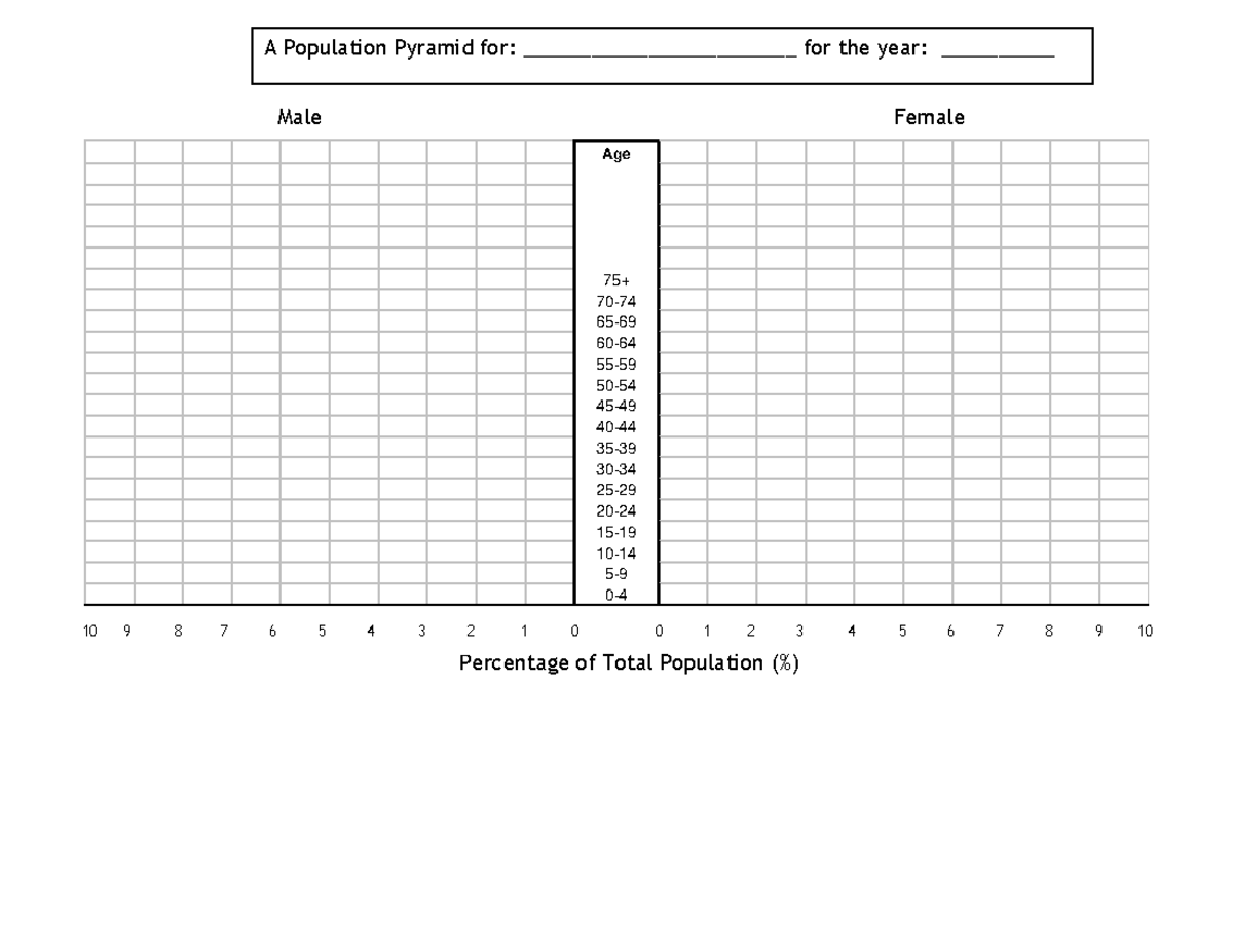 Pop pyramid graph 3 - Notes - Age Percentage of Total Population ...
