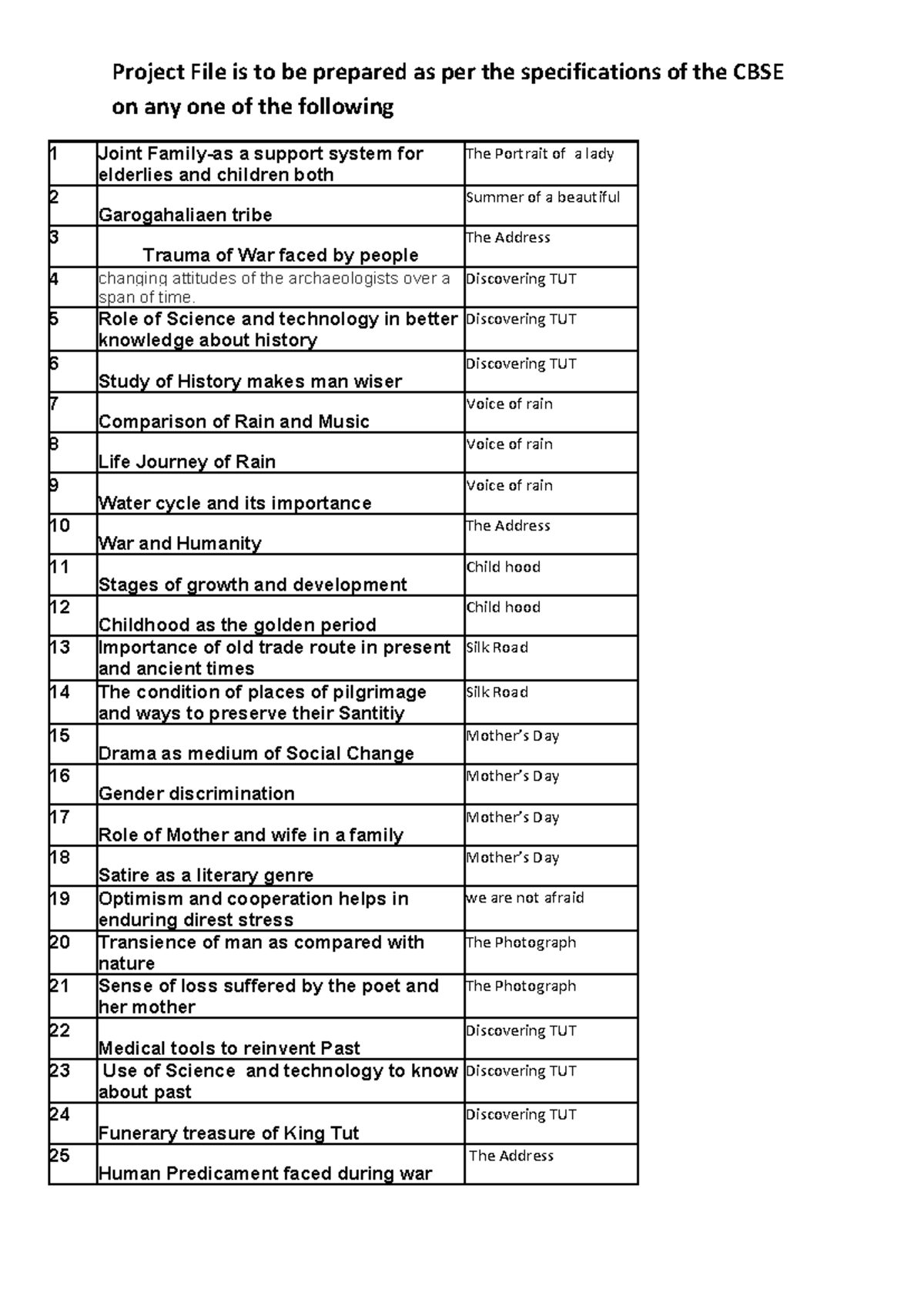 Project Report for Class XI ASL 2023-24: Guidelines and Topics - Studocu
