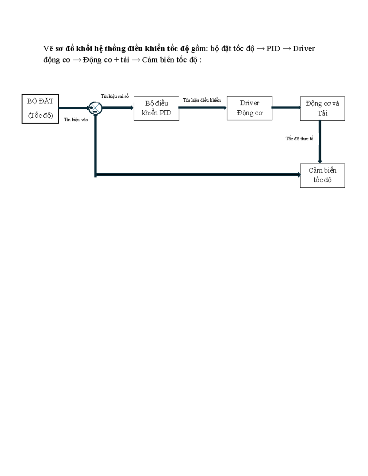 Sơ đồ khối hệ thống điều khiển tốc độ - Thực tập động cơ - Vẽ sơ đồ ...