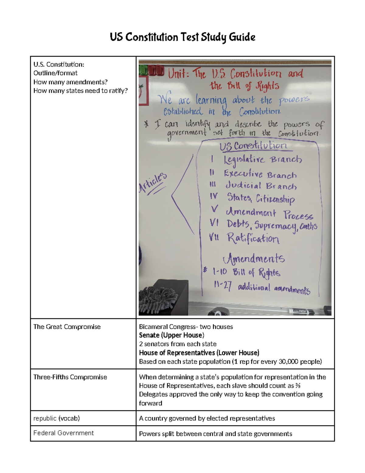 Reed Minor - US Constitution Test Study Guide (Final Study Notes) - Studocu