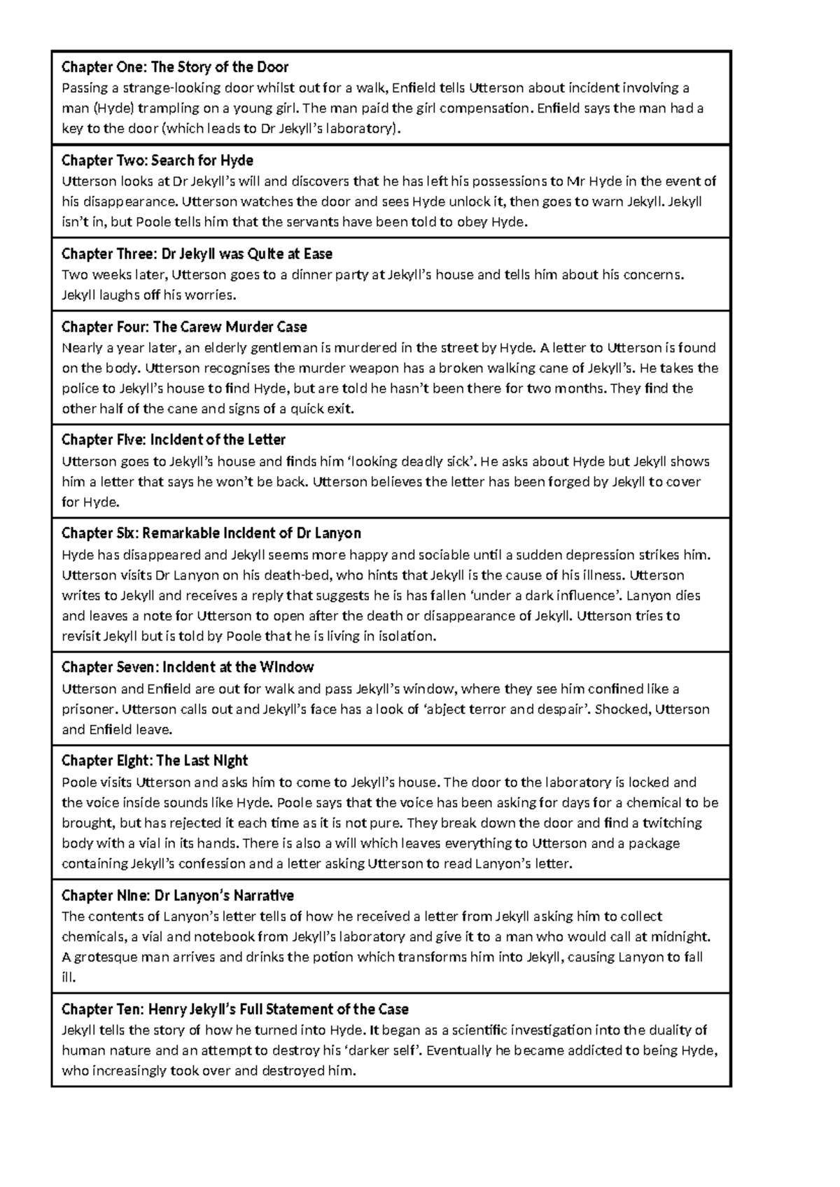 J&H Chapter Summary: Key Events and Analysis - Studocu