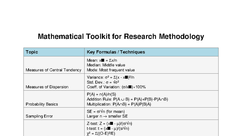 Research Methodology Math Toolkit - Mathematical Toolkit for Research Methodology Topic Key ...