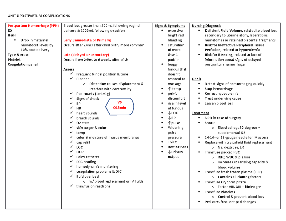 Postpartum Complications