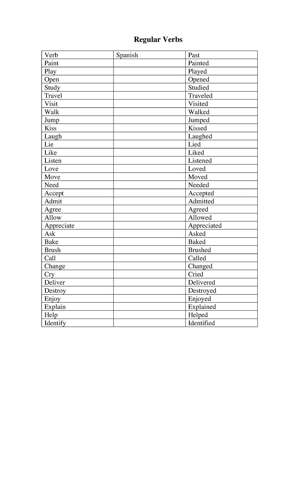 Regular and irregular verbs list-1 - Inglés I - Regular Verbs Verb Spanish Past Paint Painted ...