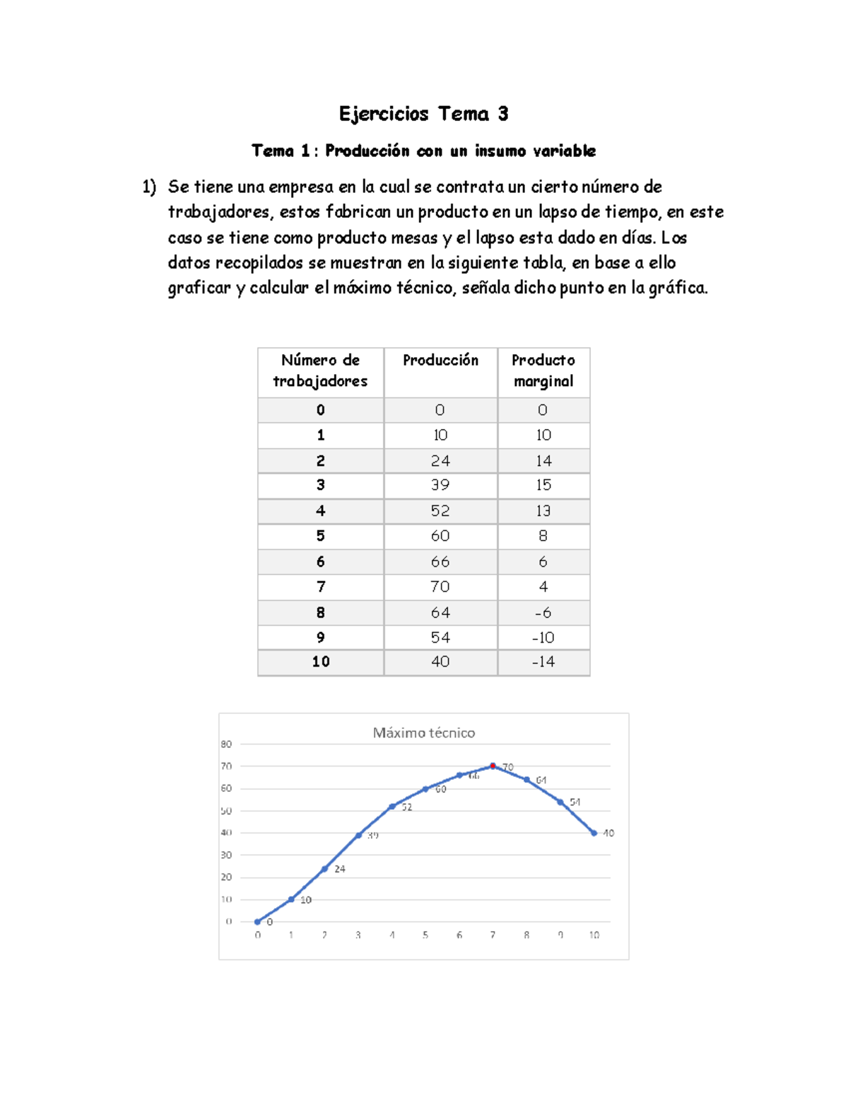 Ejercicios Tema 3 - Producción y Costos en la Empresa - Studocu