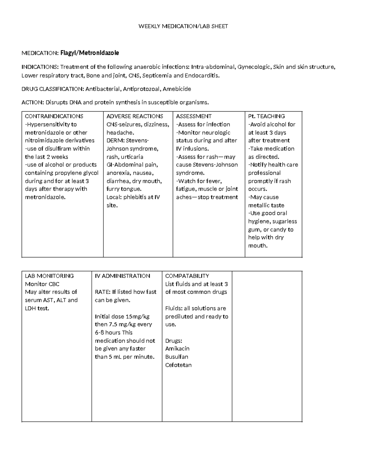 Medication Card: Flagyl (Metronidazole) - Key Information ...