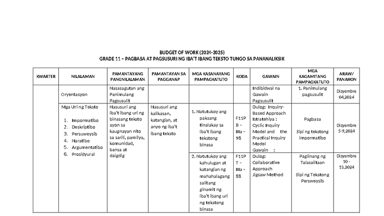 Budget of Work: Grade 11 Pagbasa at Pagsusuri ng Ibang Teksto - Studocu