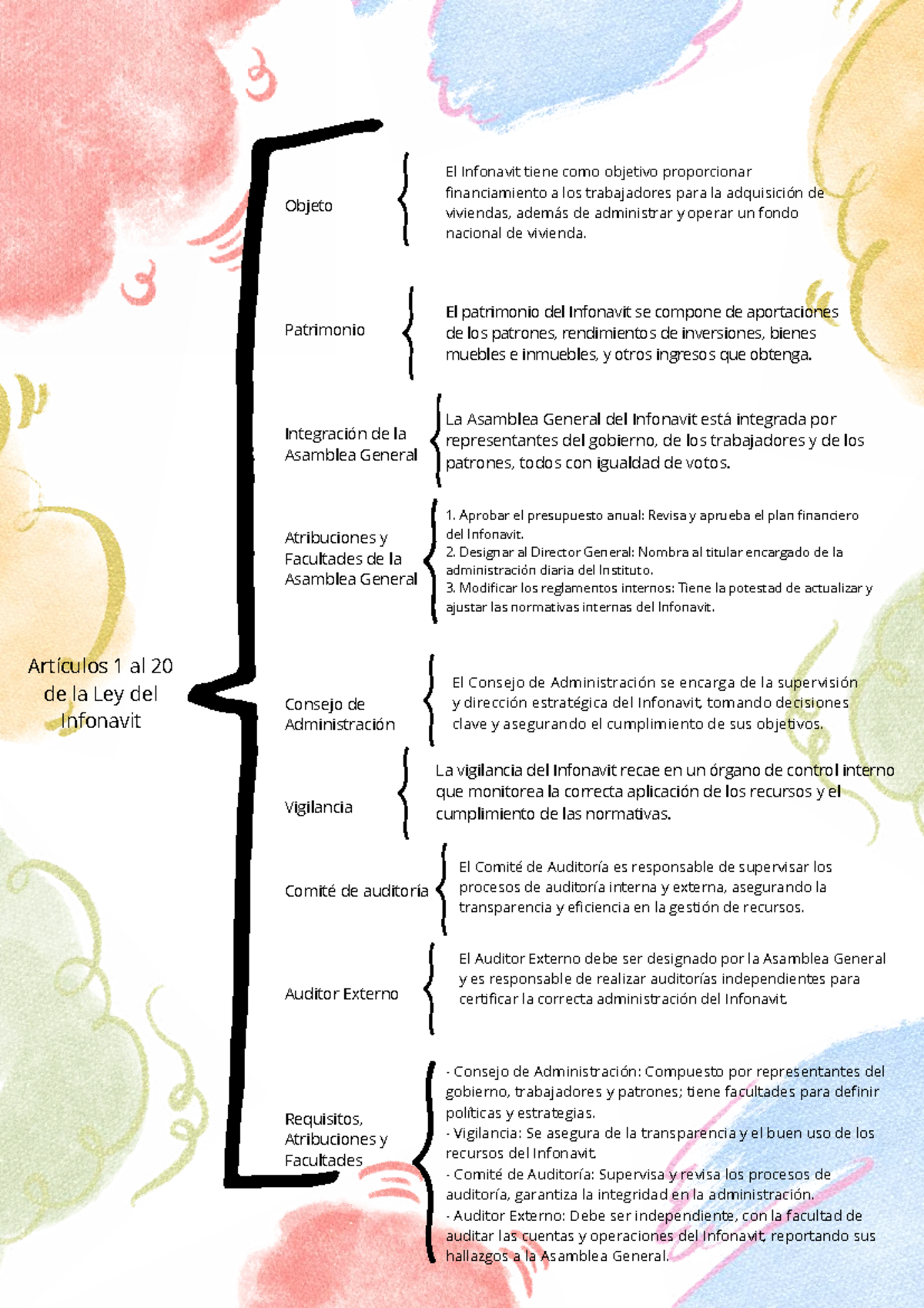 Act 4.1 Infonavit: Resumen de Atribuciones y Estructura - Studocu