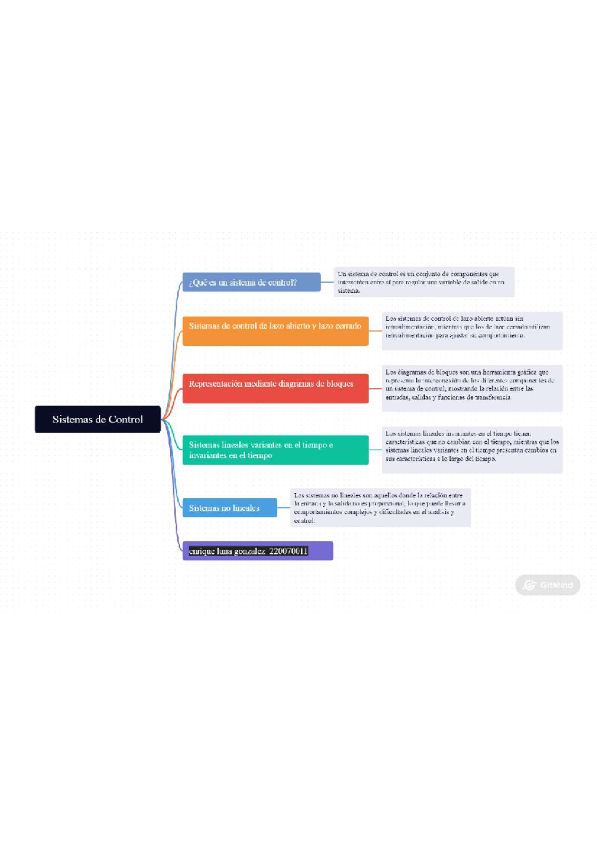 Cuadro Sinóptico de Sistemas de Control - CI - Studocu