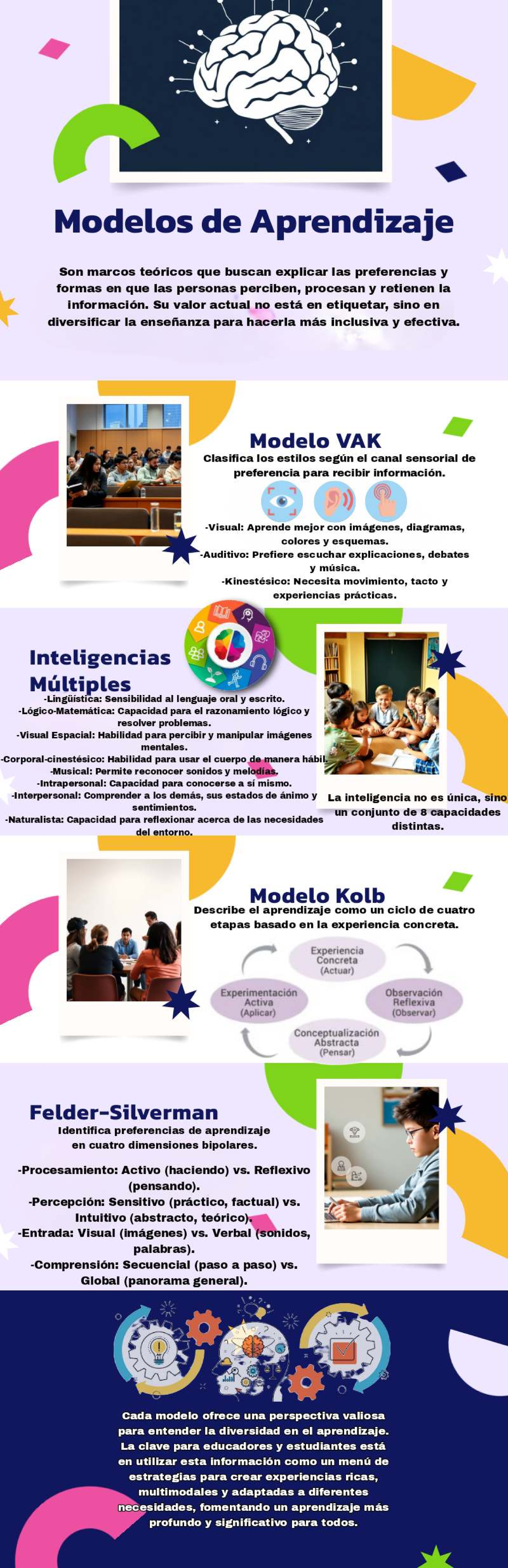 Modelos de Aprendizaje: VAK, Inteligencias Múltiples y Kolb ...
