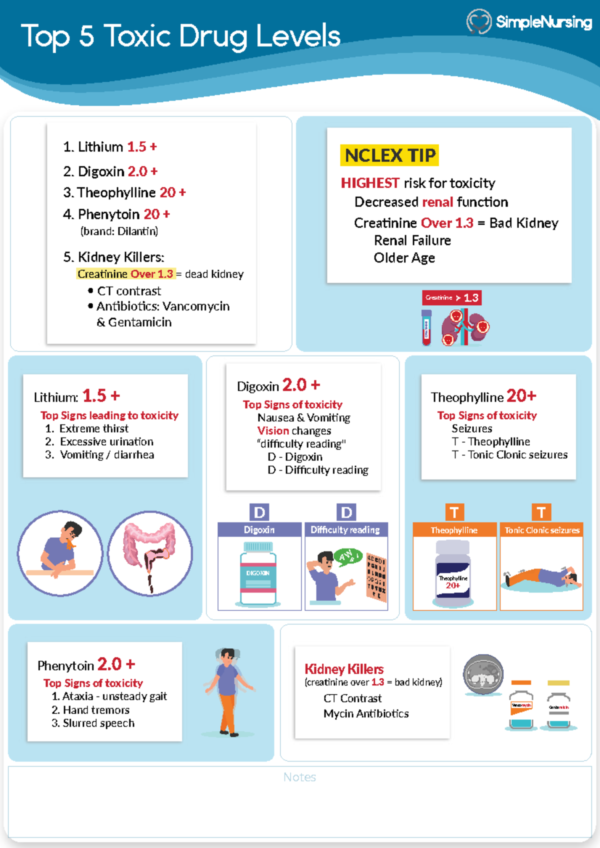 Top 5 Toxic Drug Levels: Lithium, Digoxin, Theophylline, Phenytoin ...