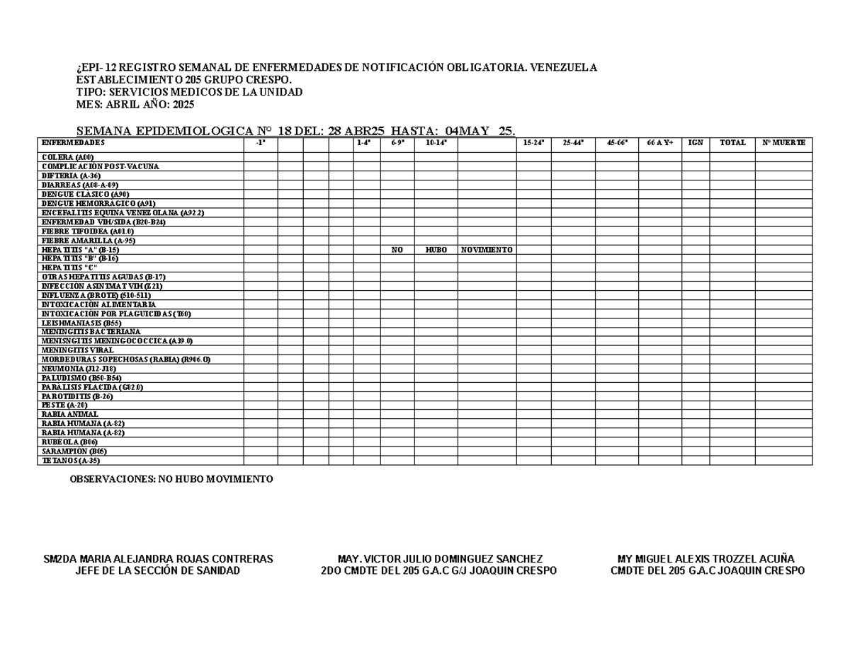 EPI-12 Registro Semanal de Enfermedades - Venezuela, Abril 2025 - Studocu