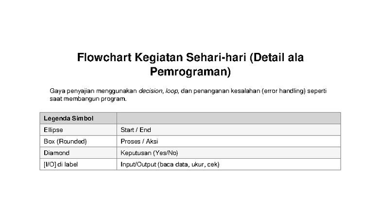 Flowchart Kegiatan Harian: Pemrograman & Error Handling - Studocu