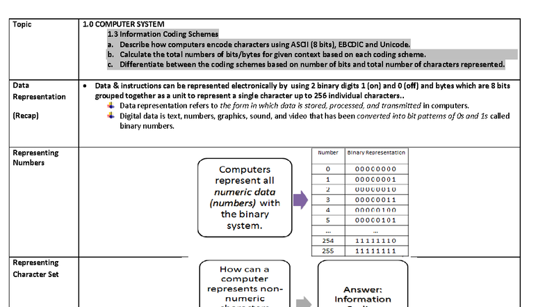 1.3 Information Coding Schemes: ASCII, EBCDIC, and Unicode Explained ...