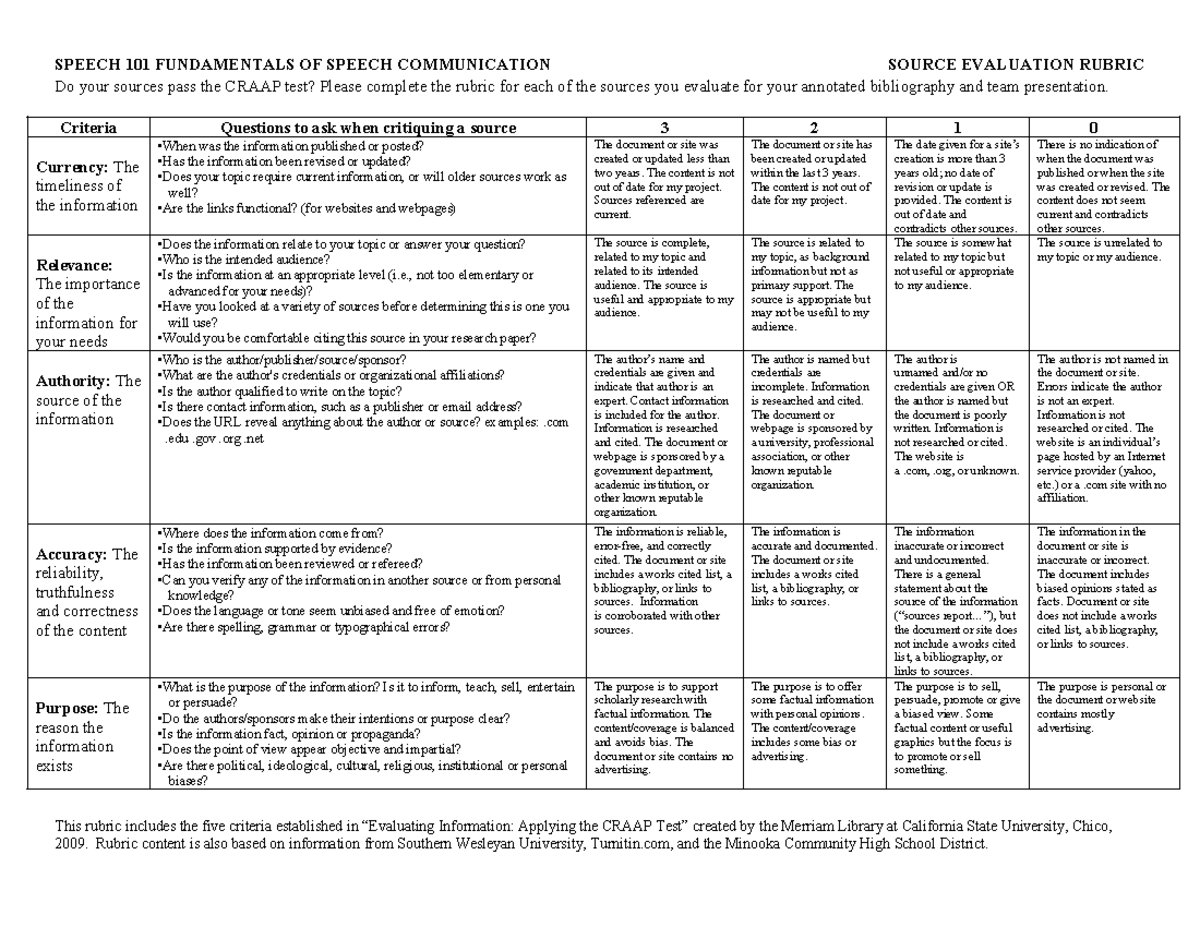 SPEECH 101 Source Evaluation Rubric: CRAAP Test Guide for Sources - Studocu