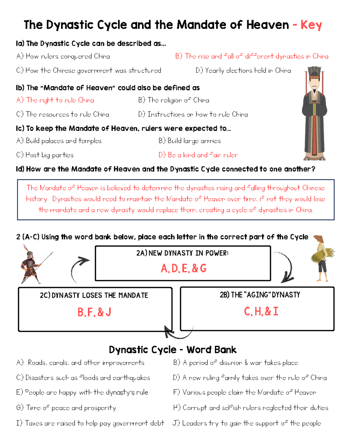 Dynastic Cycle & Mandate of Heaven - Worksheet Key - Studocu