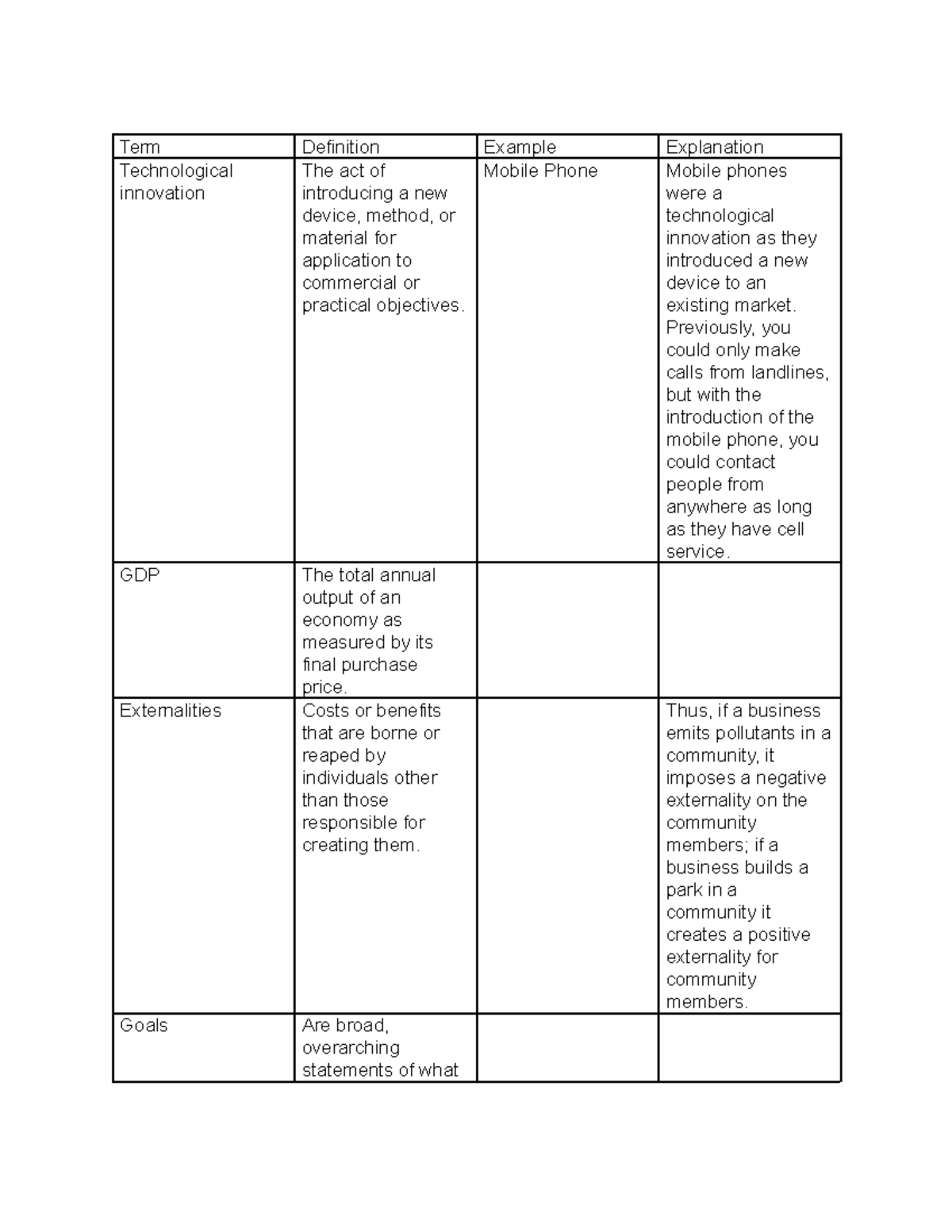 Technological Innovation and Externalities: Key Definitions and ...