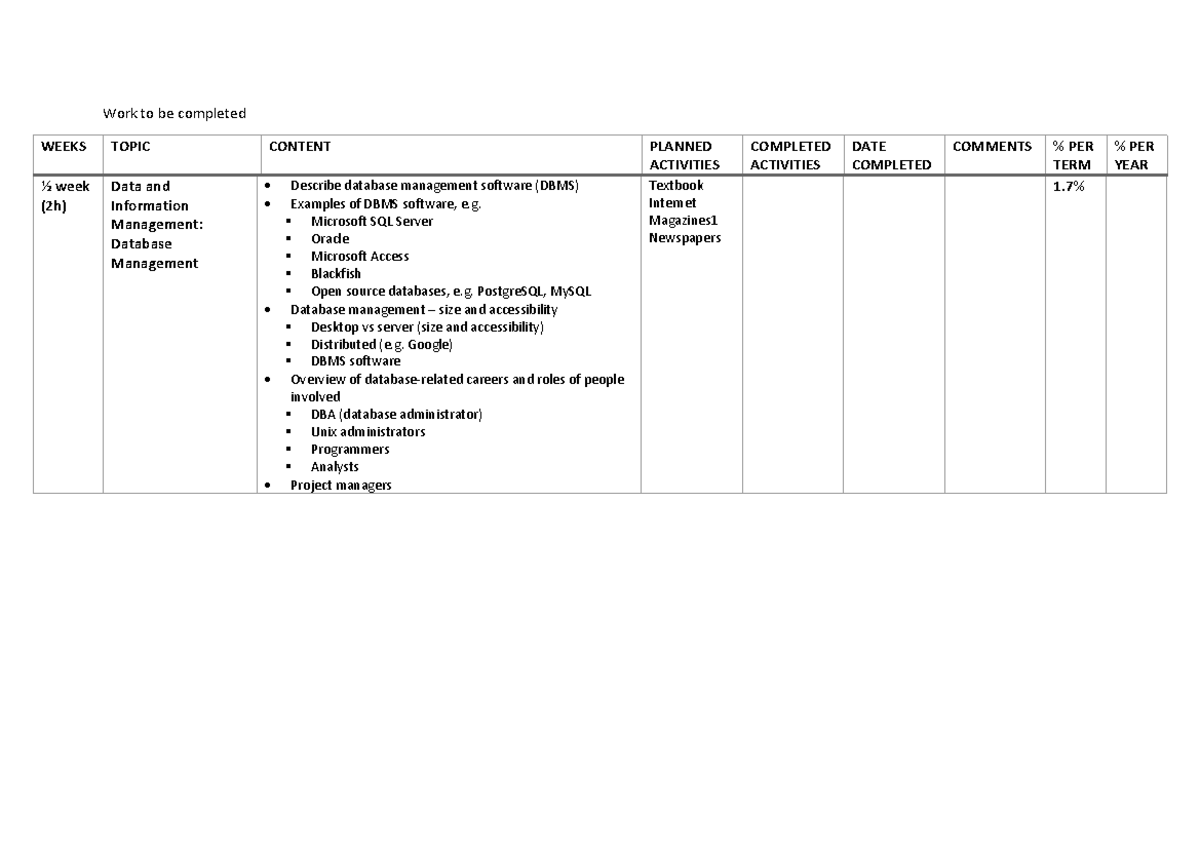 Work to be completed week 14 to 16 April - Work to be completed WEEKS TOPIC CONTENT PLANNED ...