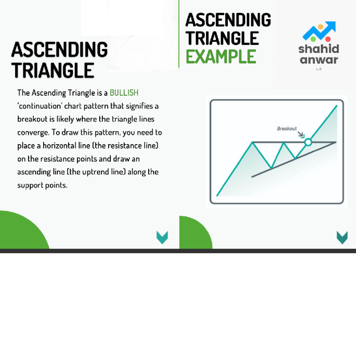 ASCENDING TRIANGLE & CHART PATTERNS - ASC 101 - Shahid Anwar LLC - Studocu