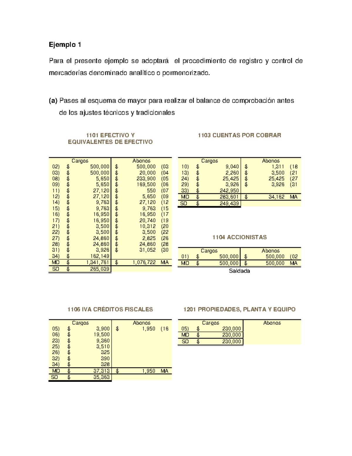 Ejemplo De Balance De Comprobación