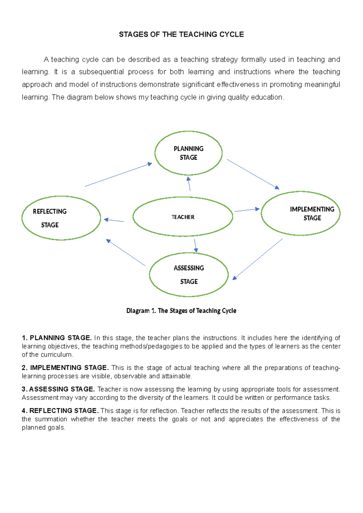 Teaching Cycle Stages: A Comprehensive Overview of the Process - Studocu