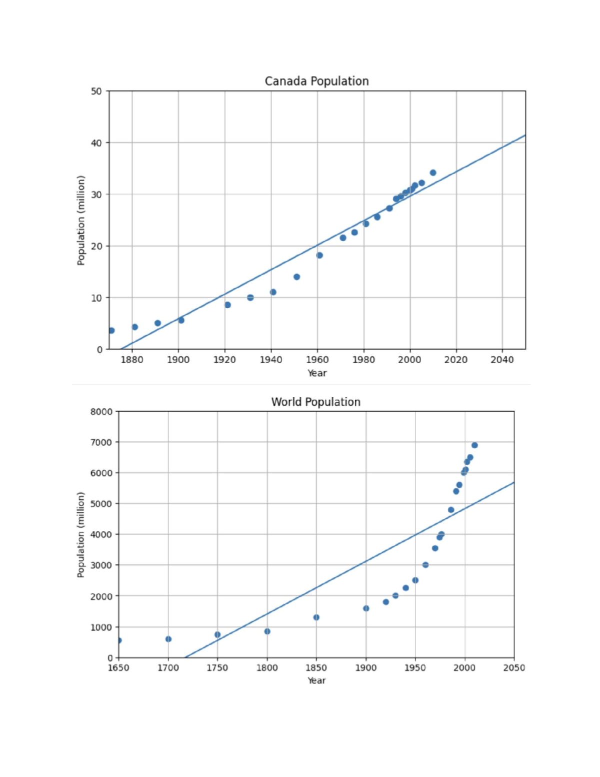 Population Lab - Predictions and Factors Affecting Growth - Studocu
