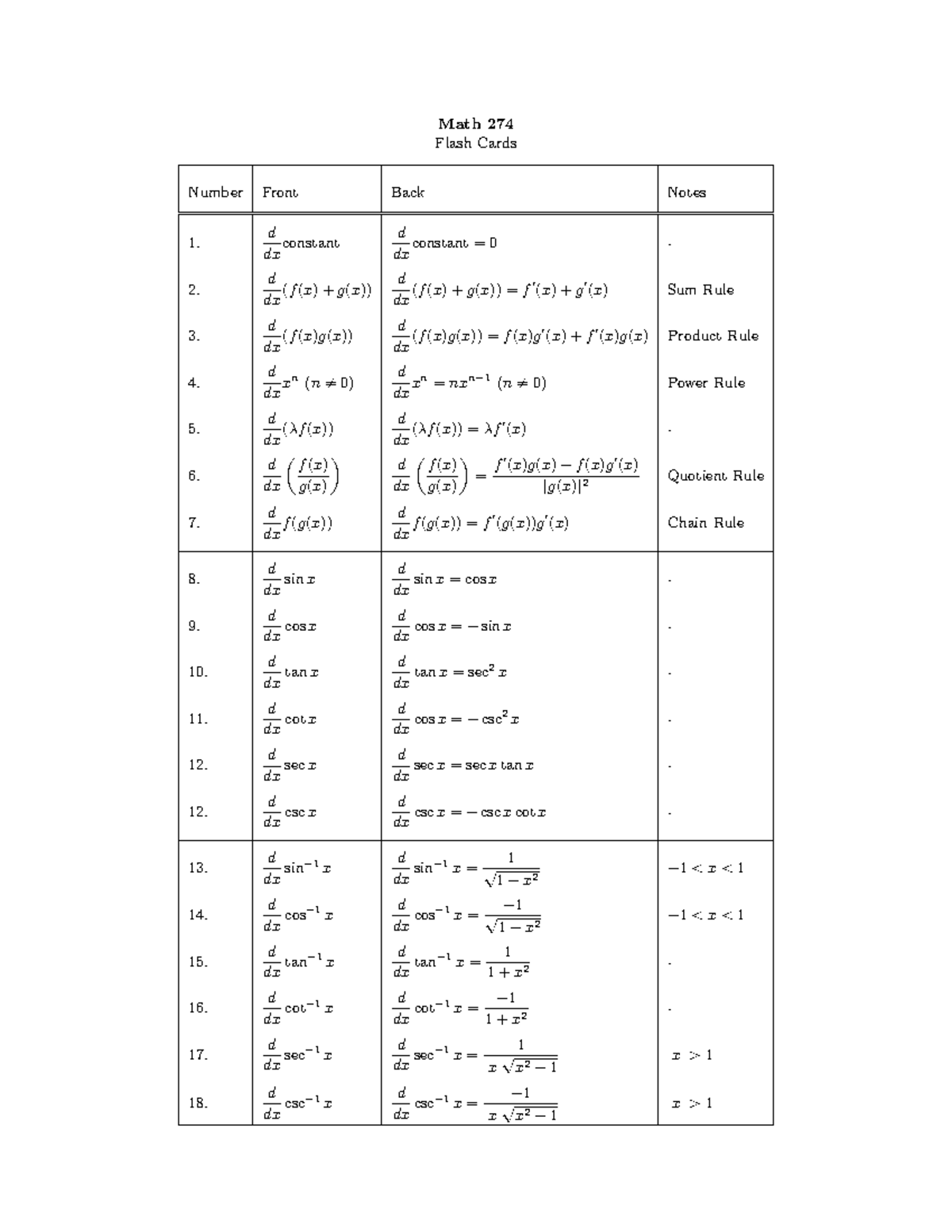 Math 274 Final Exam Flash Cards: Derivatives & Rules - Studocu