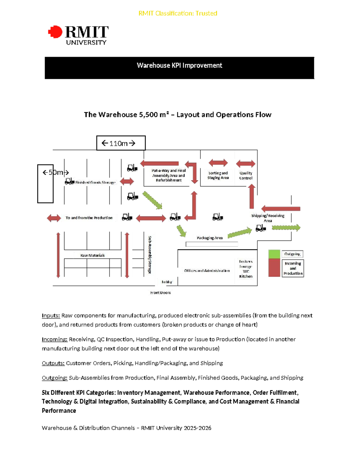 Warehouse KPI Improvement Plan: RMIT Classification Analysis - Studocu