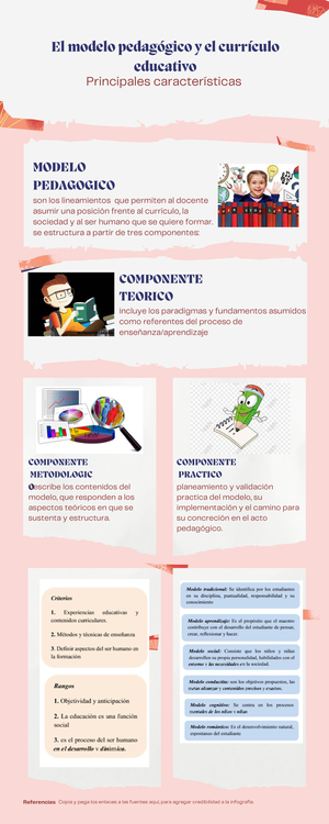 [Solved] Todo modelo pedaggico tiene su fundamento en los modelos ...