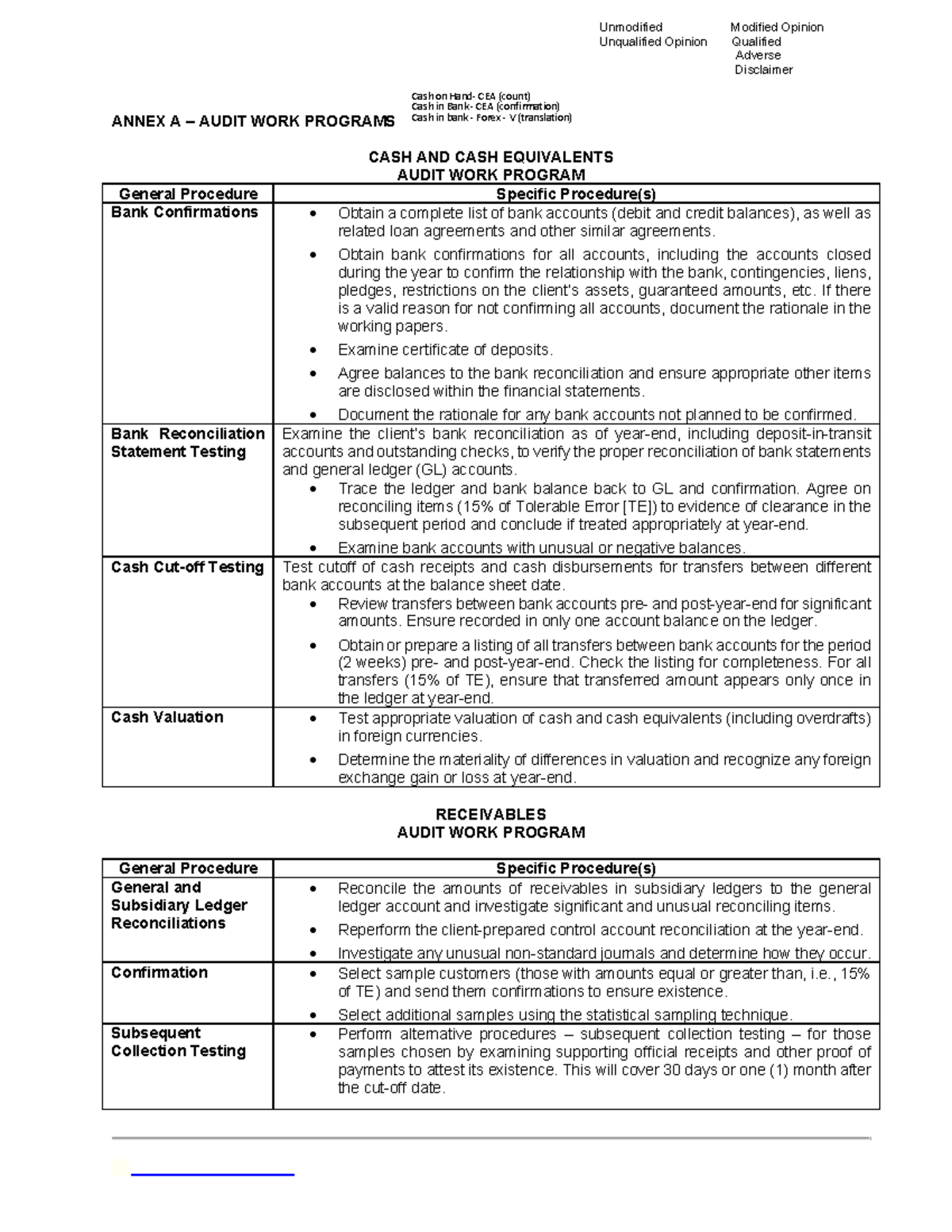 Audit Work Program for Cash, Receivables, and Equity Procedures (ACC ...