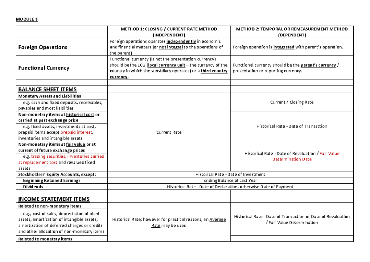 Acctgov m3 - agwrrewhbdcasd - MODULE 3 METHOD 1: CLOSING / CURRENT RATE ...