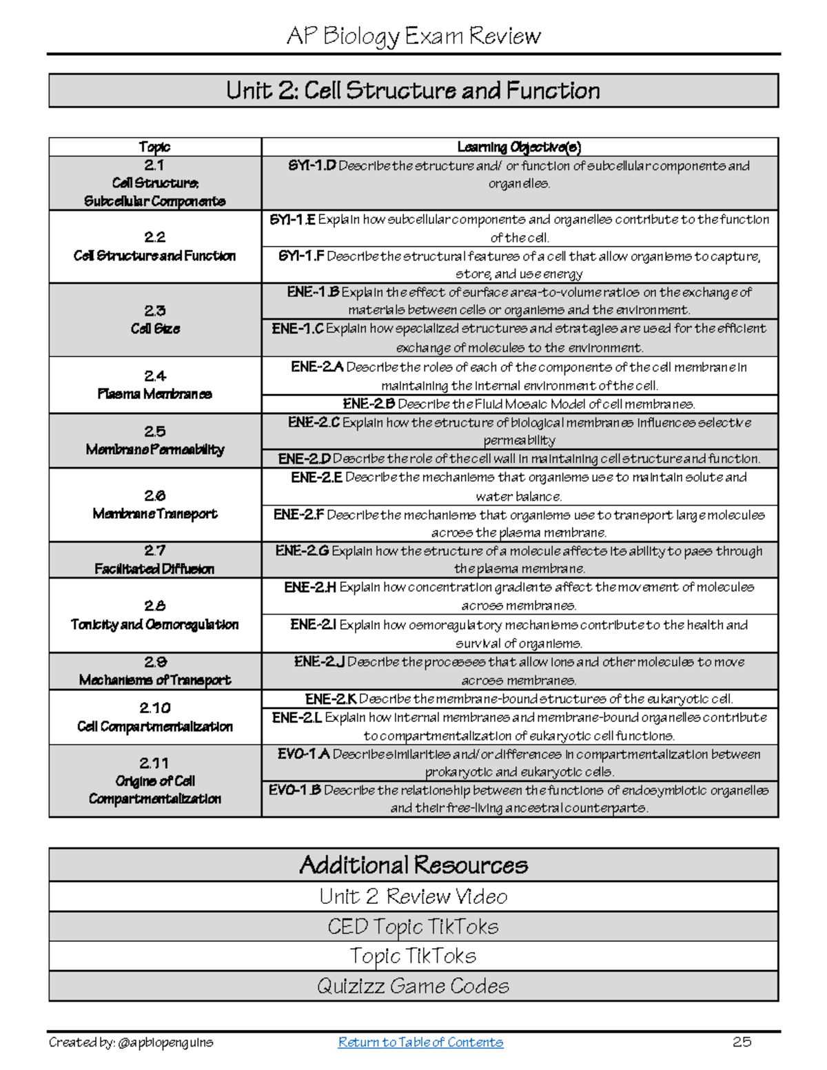 Unit 2 AP Biology Study Guide: Cell Structure & Function Insights - Studocu