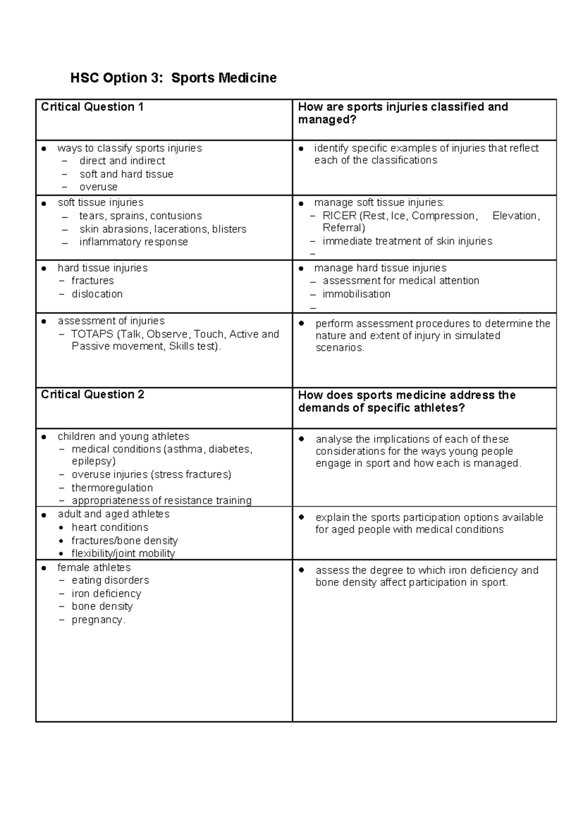 HSC Option 3: Sports Medicine Syllabus & Injury Management Guide - Studocu