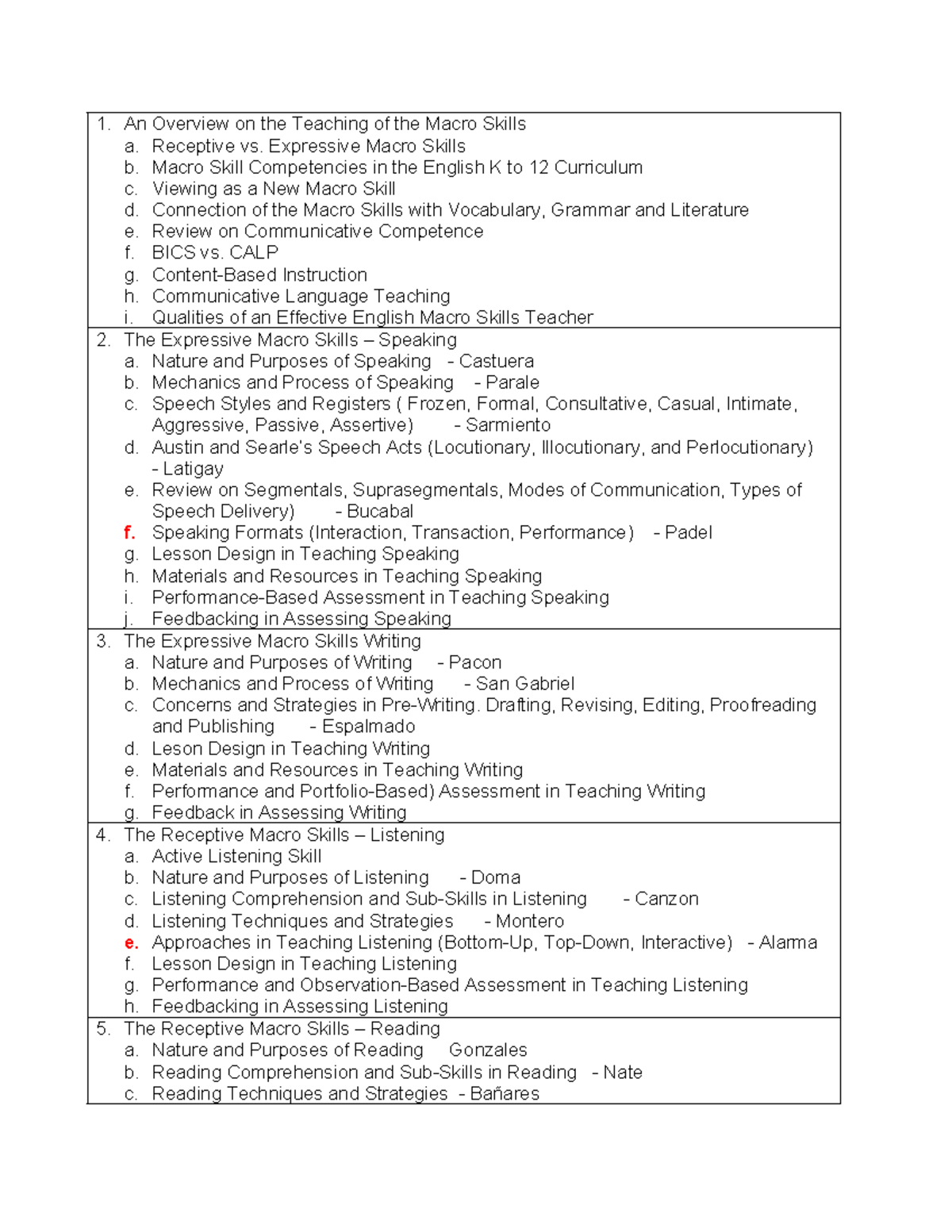 Macro Skills in English Teaching: A Comprehensive Overview - Studocu