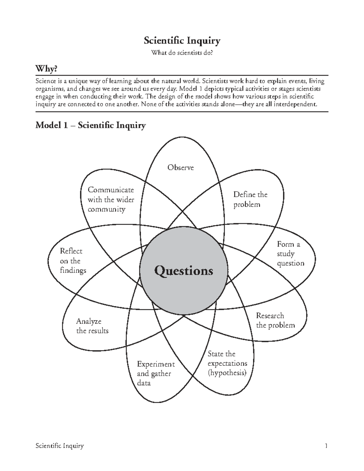 Scientific Inquiry: Understanding the Scientific Method in Biology ...