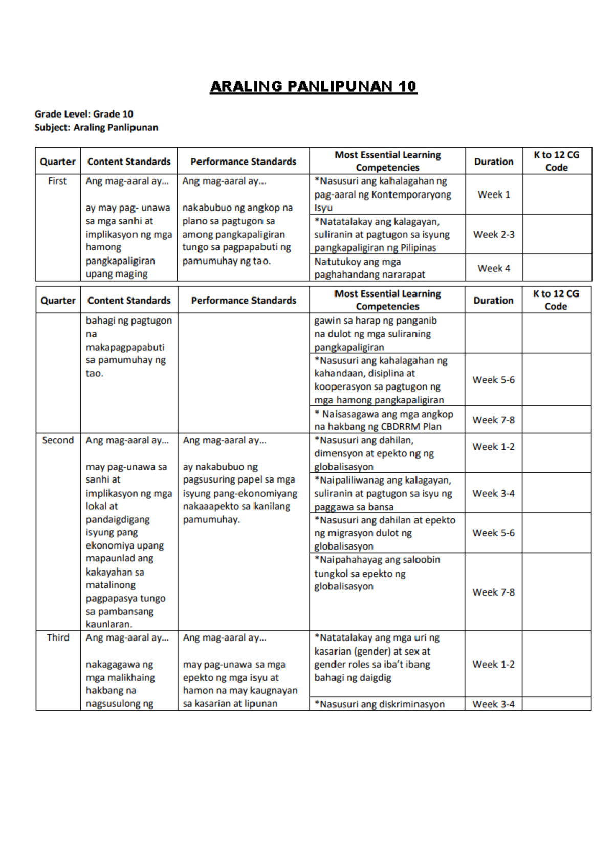 Araling Panlipunan 10: MELCs Overview and Key Concepts - Studocu
