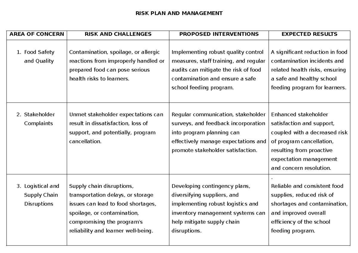 KEN RISK PLAN: Food Safety, Stakeholder Satisfaction & Supply Chain ...