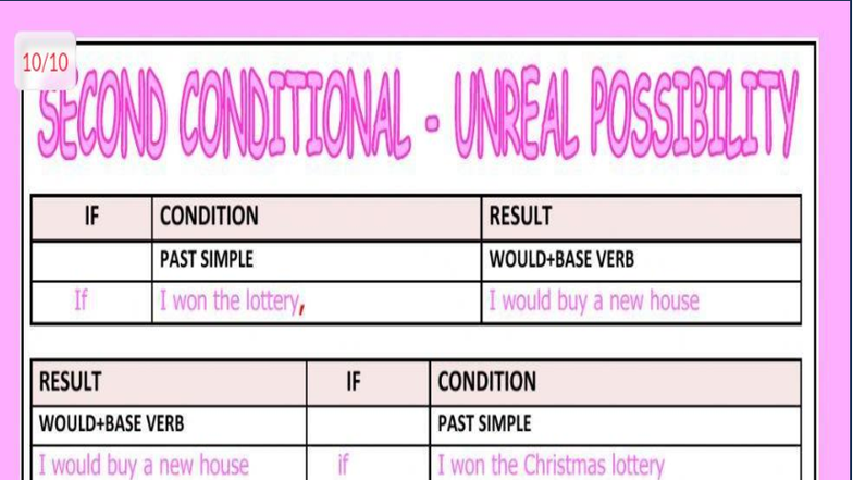 English Exercises: Second Conditional Practice - Studocu