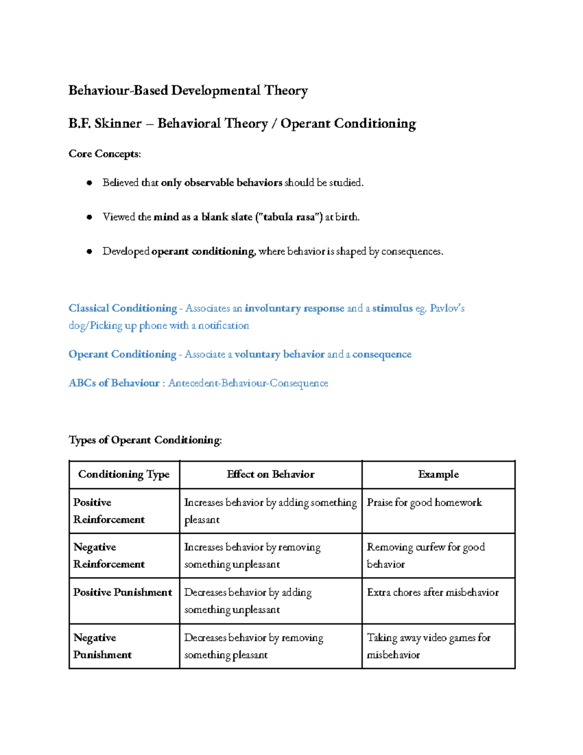 FMST W2-1: Overview of Skinner's Operant Conditioning & Bandura's ...