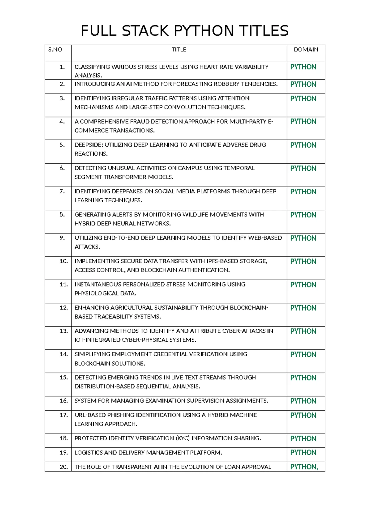 MRCET R22 II B.Tech I SEM Question Bank - Design & Analysis of ...